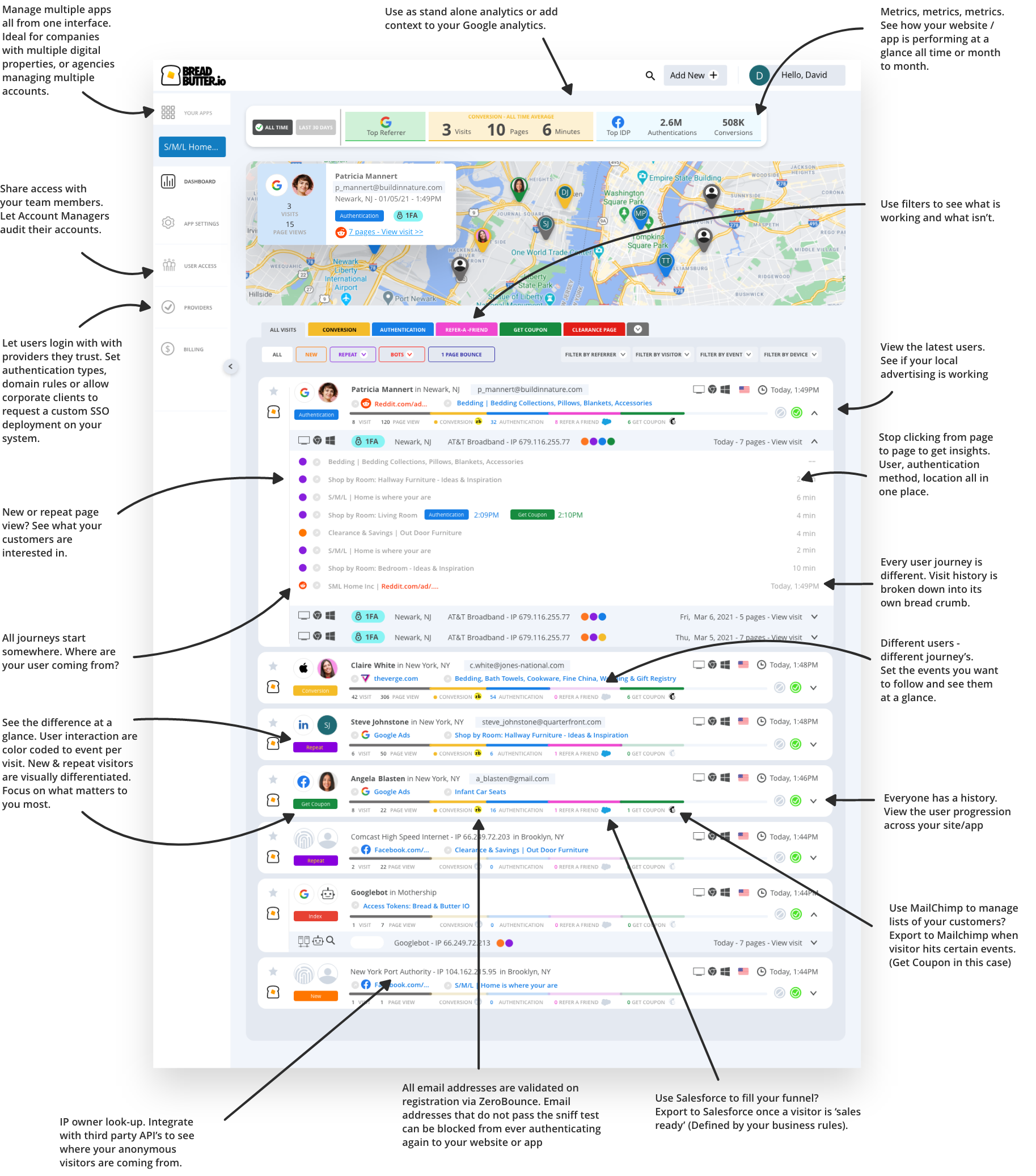 Progressive User Journey: Bread & Butter IO