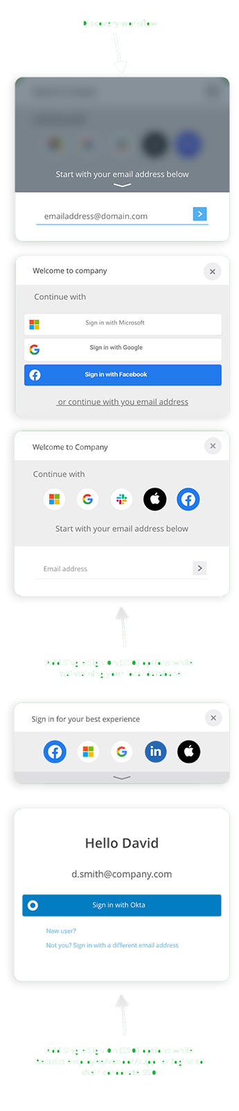 Authentication as a Service: Bread & Butter IO